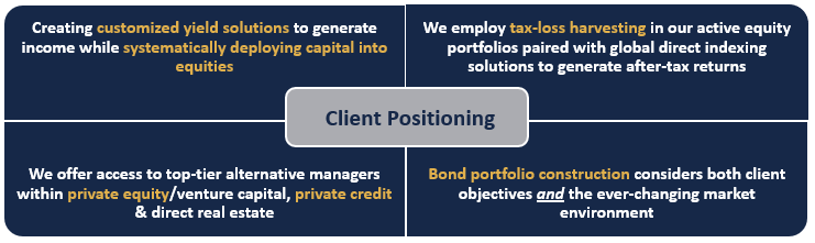 New Paradigm Calls for More Dynamic Portfolio Management — Clarendon ...